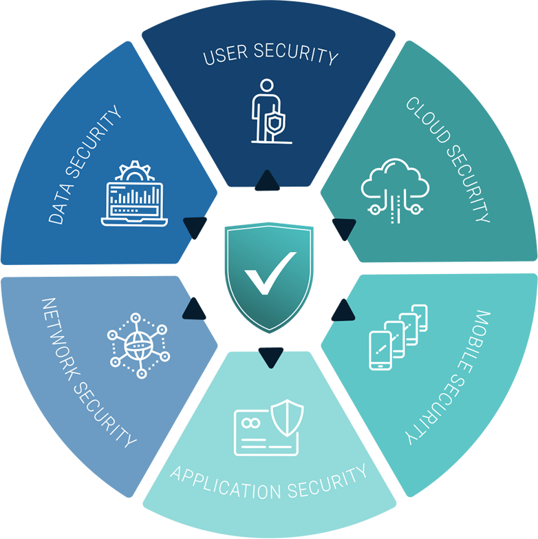 Cyber Security Consulting Services - Trustroid